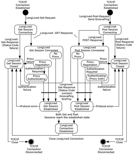 Ms Grvhenc Longlived Client Abstract Data Model Microsoft Learn