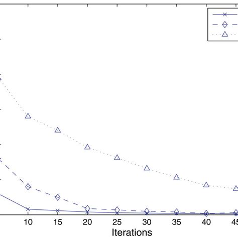 Mse Curves Of Smooth Approximation Technique In Different Snr