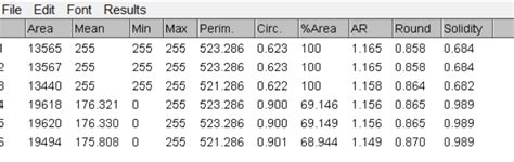 The Function “include Holes” In “analyze Particles” Can Dot Work Properly Image Analysis
