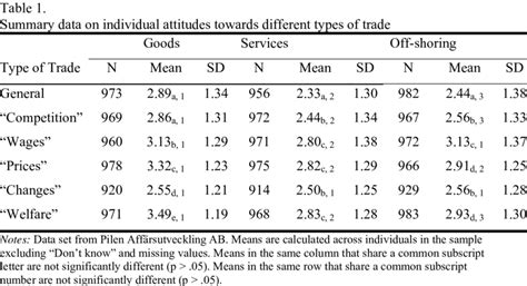 Displays Summary Statistics Of The Raw Data Download Table