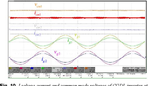 Figure 10 From Gan‐based Split Phase Transformer‐less Pv Inverter With Auxiliary Zvt Circuit