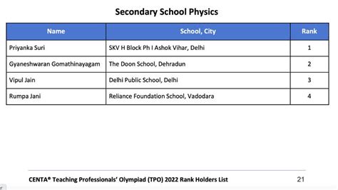 Vipul Jain On Linkedin Secondaryphysics