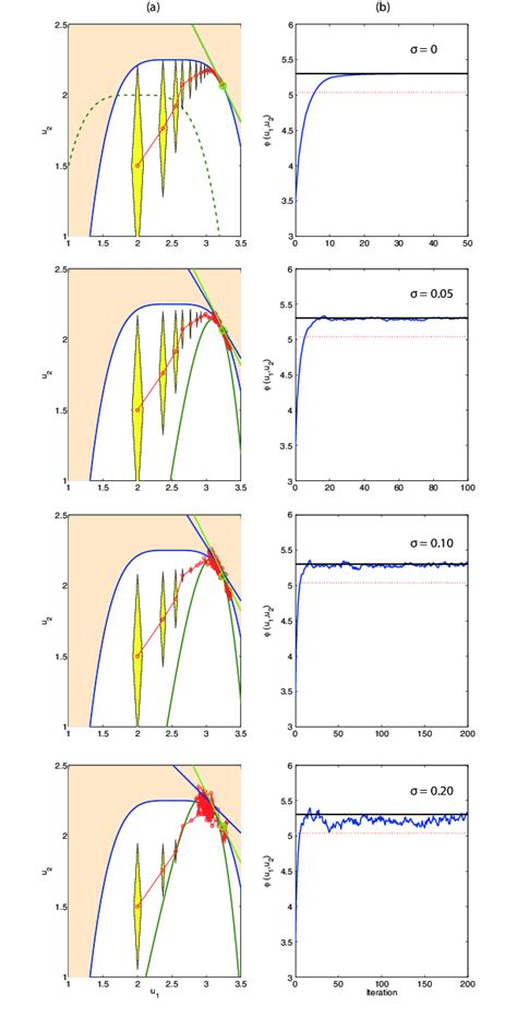 Solution Of Problem 21 Using Modifier Adaptation With The Proposed Download Scientific