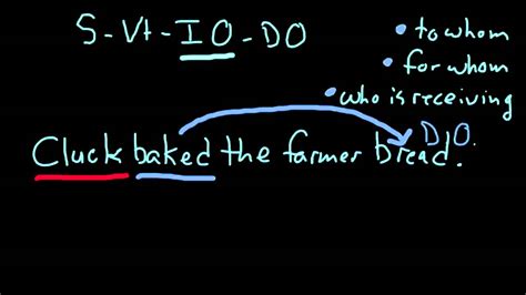 Subject Transitive Verb Indirect Object Direct Object Pattern Youtube