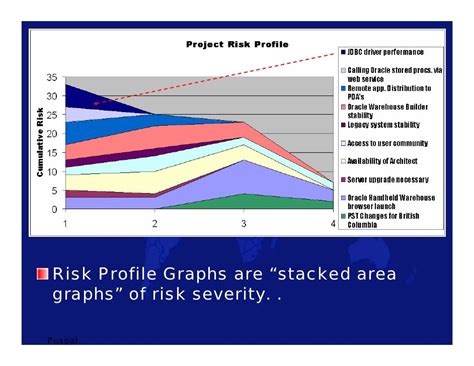 Creating Risk Profile Graphs