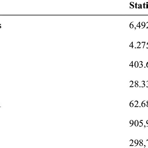 Assembled C Difficile Genomes From The Ncbi Sra And Associated