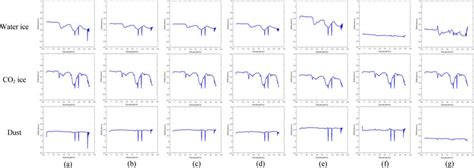 Extracted Endmembers Before And After Denoising A Original B Download Scientific Diagram