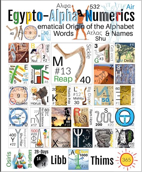 Table Of Alphanumerics Scholars R Alphanumerics