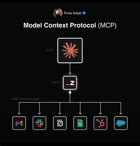 Ai Llm A2a Agents Mcp Datascience Openai Anthropic Claude Sai Ram Penjarla