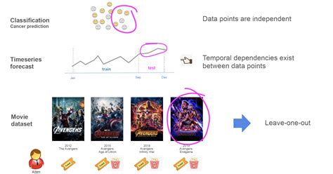 Github Cheunghoiding Deeplearning Project Neural Collaborative Filtering Recommendation
