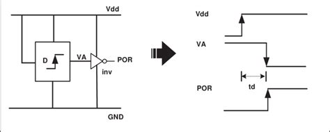 12 Power On Reset Circuit And Waveforms Download Scientific Diagram