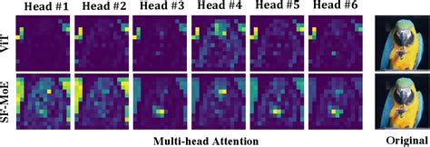 Figure 3 From Sparse Fusion Mixture Of Experts Are Domain Generalizable