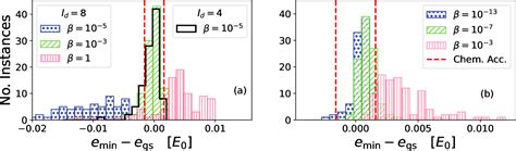 Figure 4 From Solving Deep Learning Density Functional Theory Via Variational Autoencoders
