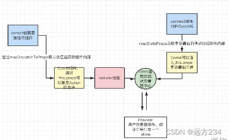 一文了解ReduxReact ReduxRedux saga是什么 CSDN博客