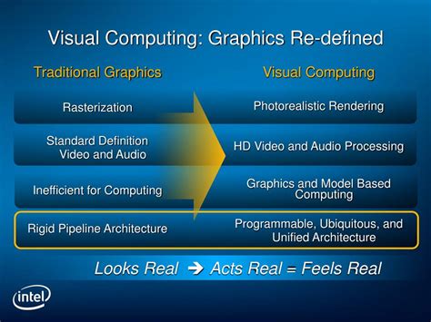 Ppt Intel In Visual Computing In Russia Powerpoint Presentation Free