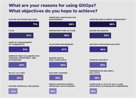 cncf gitops microsurvey learning on the job as gitops goes mainstream