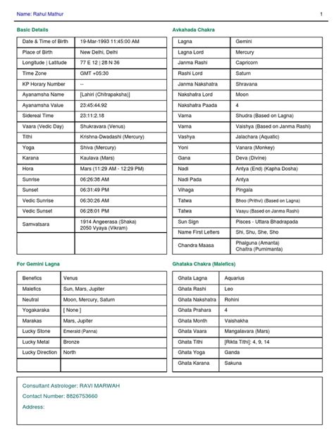 Rahul Mathur Pdf Planets In Astrology Planets