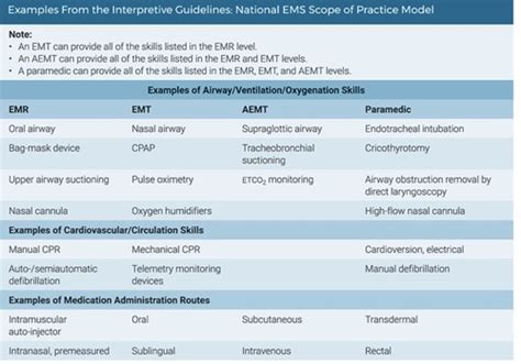 EMS Chapter 1 Flashcards Quizlet