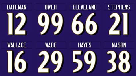 Nfl Rookie Numbers 2024 List Heida Cacilia
