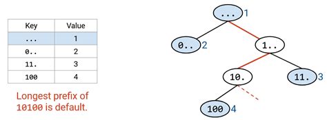 Router Hardware Cs 168 Textbook