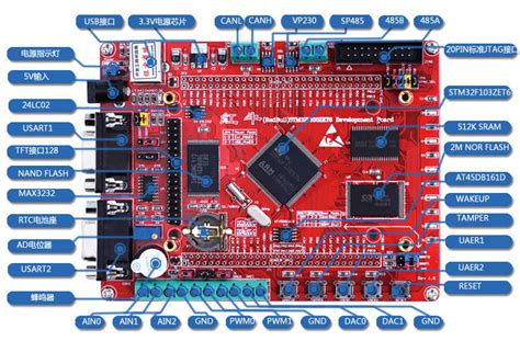 Freertos 第一课：移植portasms Csdn博客