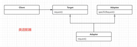 设计模式之适配器模式 Ew帮帮网