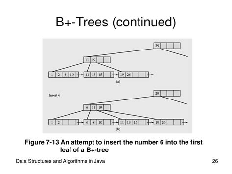 Ppt Chapter 7 Multiway Trees Powerpoint Presentation Free Download