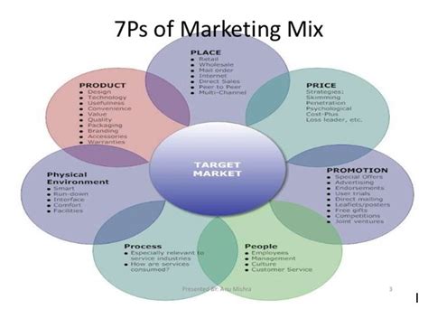 unit 2 marketing essentials assignment solution locus help
