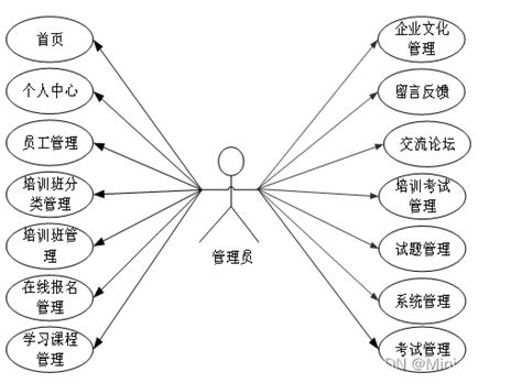 基于springbootvue的电力员工安全施工培训管理系统（源码文档部署讲解）员工管理系统测试环境拓扑 Csdn博客