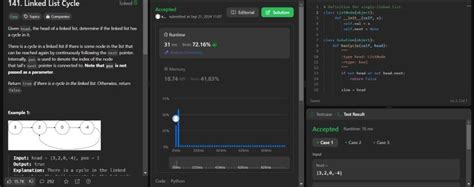 Sujay S On Linkedin Easwariengineeringcollege
