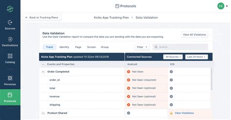 Introducing Twilio Segment Protocols A Data Governance Product