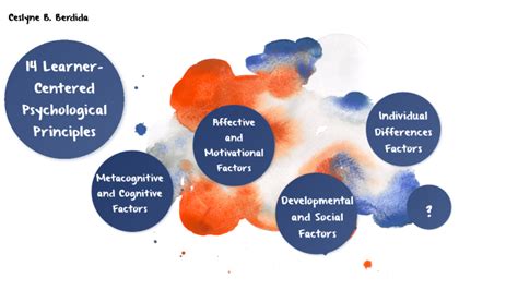 14 Learner Centered Psychological Principles By Ceslyne Berdida On Prezi