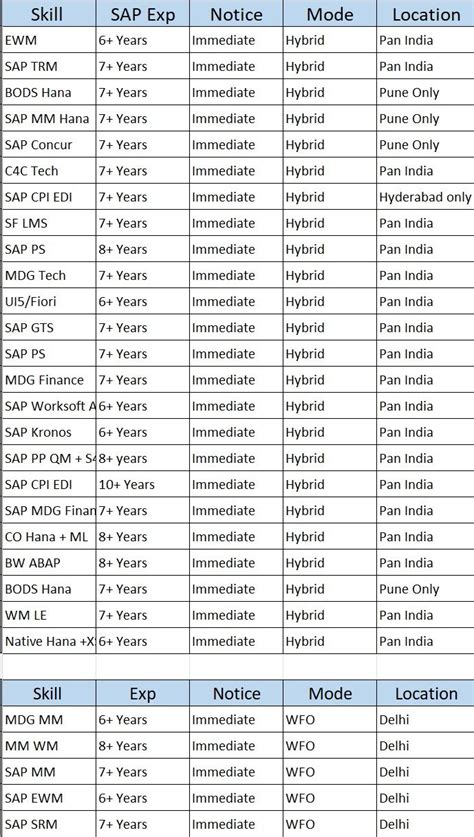 Sanjeev Anand Posted On Linkedin