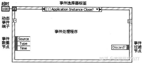 如何使用程序结构四：事件（event） 知乎