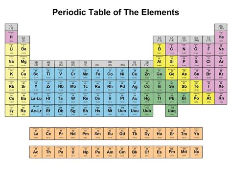 Periodic Table Of Elements Solid Chemistry Atom Vector Solid Chemistry Atom Png And Vector