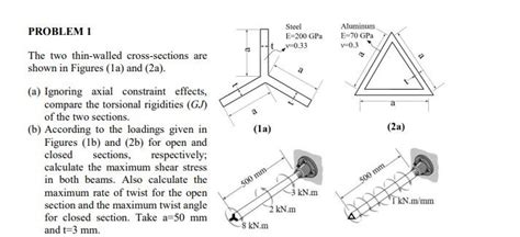 Solved The Two Thin Walled Cross Sections Are Shown In