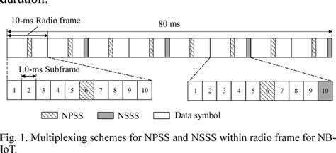 Figure 1 From Performance Of Physical Cell Id Detection Using Pvs Based