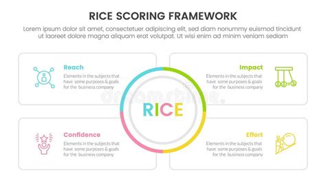 Rice Scoring Model Framework Prioritization Infographic With Circle