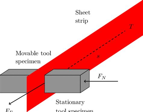 Main Features Of Simulative Testing Device Download Scientific Diagram
