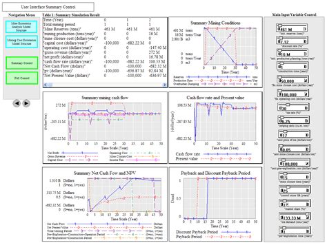A Prototype Decision Making Tool Of Coal Mine Planning Using System Dynamics Model Request Pdf