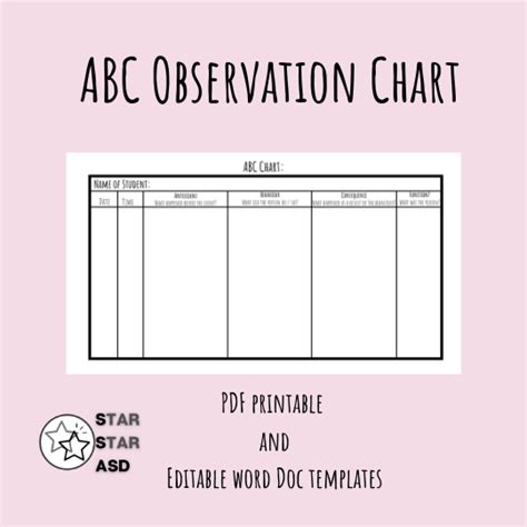 Abc Chart Behaviour Template Abc Chart Behaviour Template