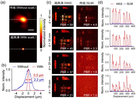 实现超高清3D全息电院杨佳苗团队在Science Advances发表全息三维显示研究成果 科研动态 上海交通大学感知科学与工程学院