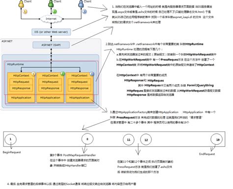 Aspnet原理篇 之 正常处理程序ashx Asp教程 爱易网页