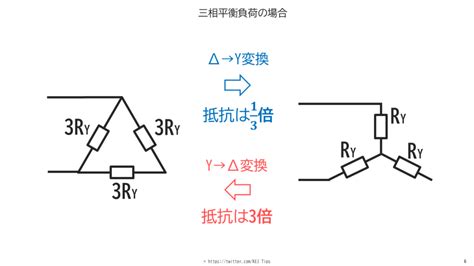 三相負荷のΔy変換の方法と理屈をわかりやすく解説 電験tips