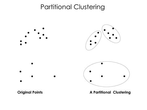 Ppt Unsupervised Learning Clustering Powerpoint Presentation Free Download Id 806512