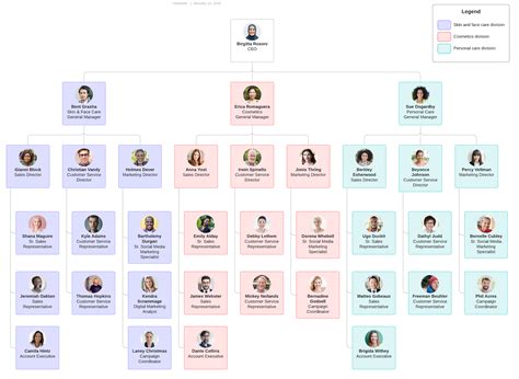 Types Of Organizational Structures Invoicera Blog Vrogue Co