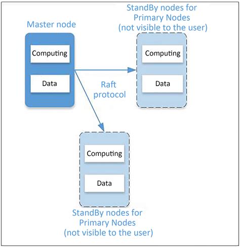 Polardb Alibaba Clouds Relational Database Services Architecture