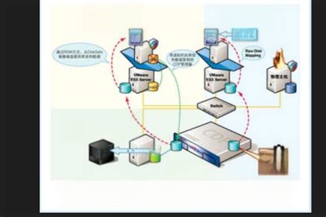 Cdp功能失效是什么意思 有驾