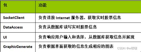 Uml期末复习知识点总结uml复习 Csdn博客