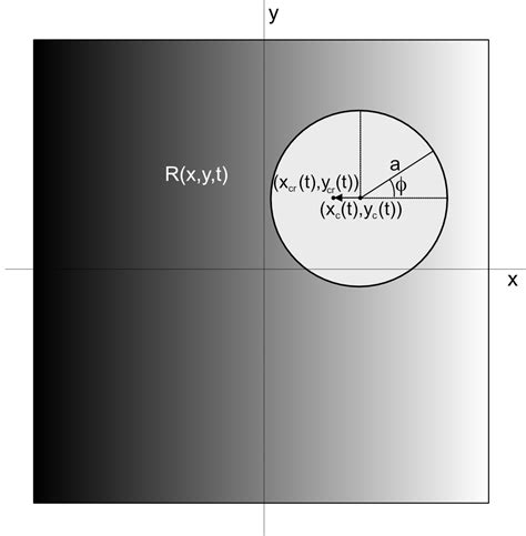 Can Mathematica Numerically Solve This System Of Coupled Integro